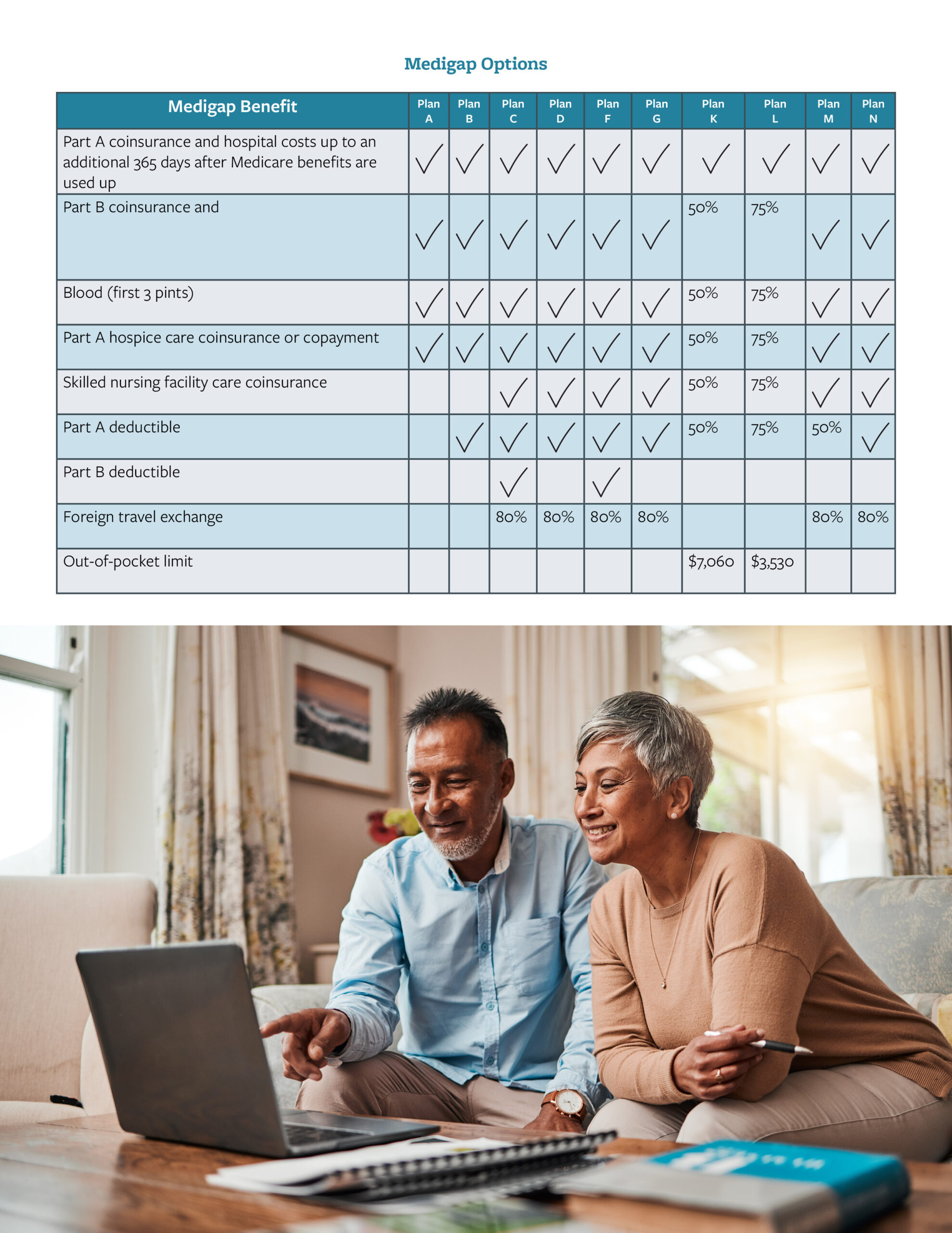 Medicare Advantage vs. Traditional Medicare – Augusta Health